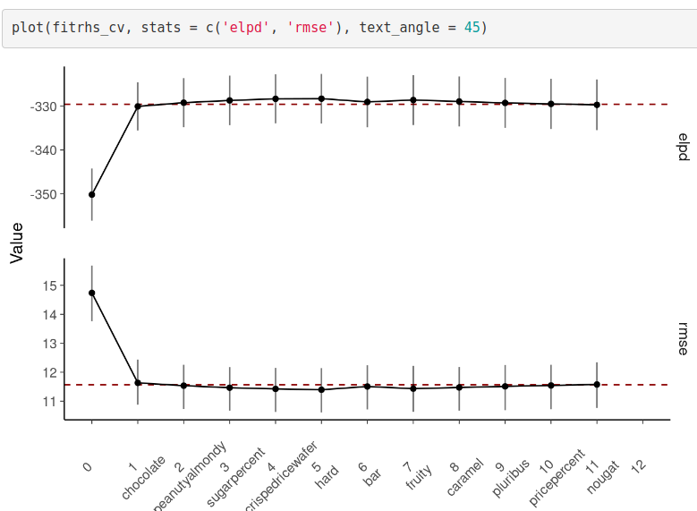 plot.vsel shows extra xtick label · Issue #462 · stan-dev/projpred · GitHub