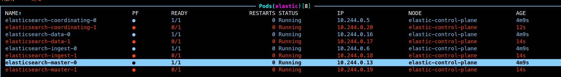 Bitnamielasticserach Tls Keyscertificates Are Re Generated Even On Empty Helm Upgrade