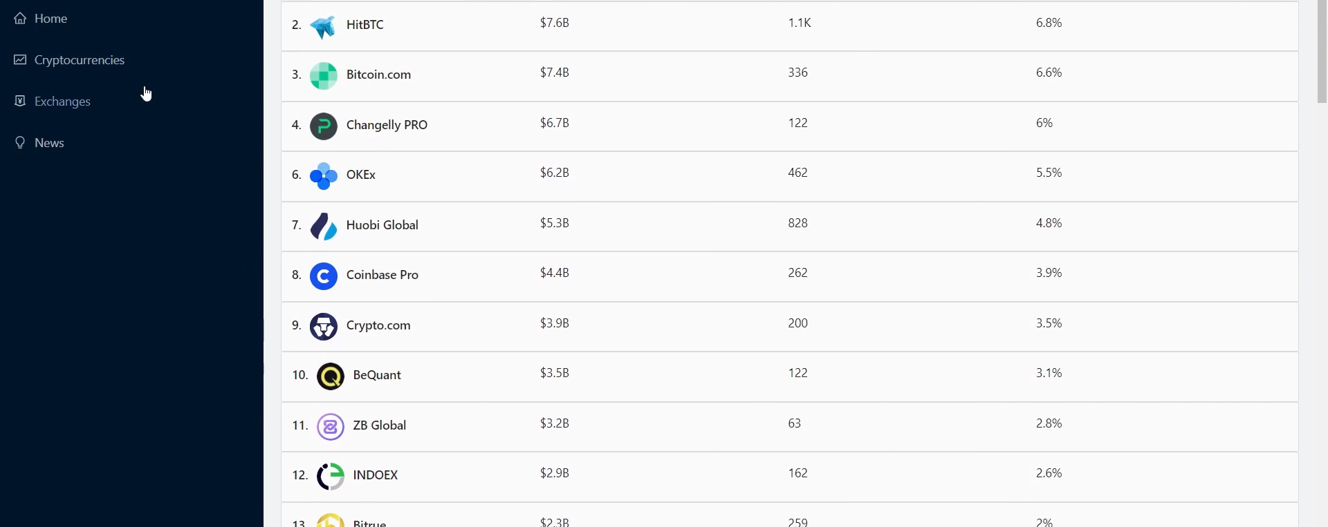 GitHub - Bhumika-Sethi/cryptodome: A place to learn and explore ...