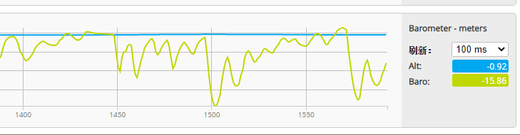 baro and altitude strange wrong · Issue #7975 · iNavFlight/inav · GitHub