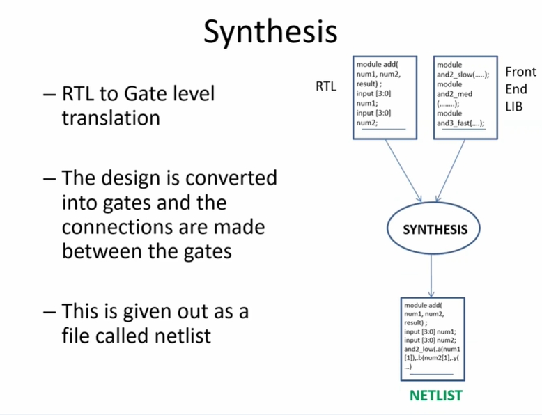 GitHub - anmol109/RTL-design-using-Verilog-with-SKY130-Technology: a ...