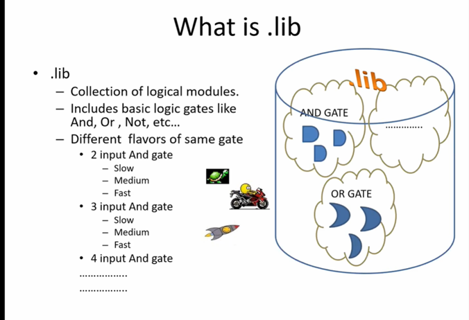 GitHub - anmol109/RTL-design-using-Verilog-with-SKY130-Technology: a ...