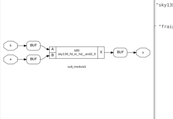 GitHub - anmol109/RTL-design-using-Verilog-with-SKY130-Technology: a ...