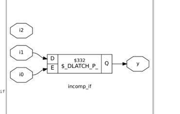 GitHub - anmol109/RTL-design-using-Verilog-with-SKY130-Technology: a ...