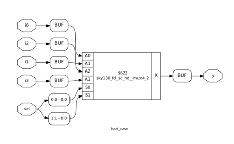 GitHub - anmol109/RTL-design-using-Verilog-with-SKY130-Technology: a ...