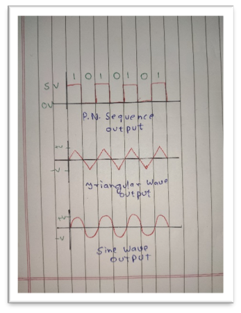 GitHub - anmol109/Pseudo-Noise-Sequence-to-Triangular-and-Sinusoidal ...