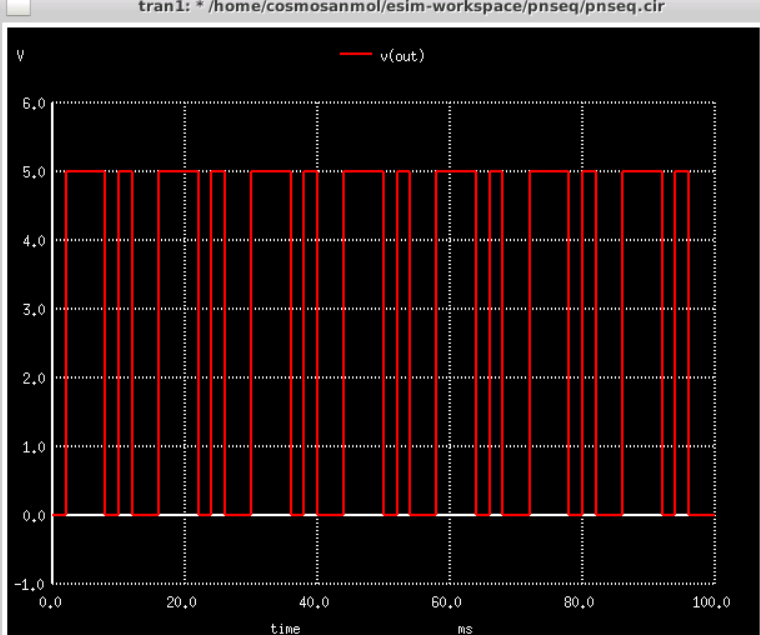 GitHub - anmol109/Pseudo-Noise-Sequence-to-Triangular-and-Sinusoidal ... GitHub - anmol109/Pseudo-Noise-Sequence-to-Triangular-and-Sinusoidal ...