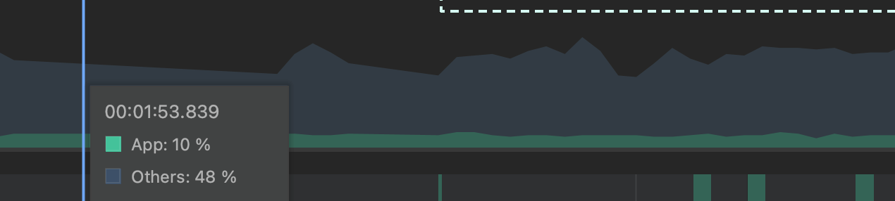 占用cpu 非常高，就一个demo 占用非常高 · Issue #1888 · Tencent/libpag · GitHub