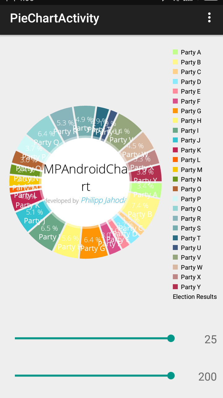 Incomplete display in large quantities · Issue #4472 · PhilJay/MPAndroidChart · GitHub