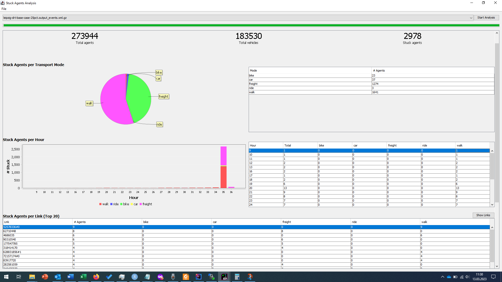 Collect dashboards ideas · Issue #226 · simwrapper/simwrapper · GitHub