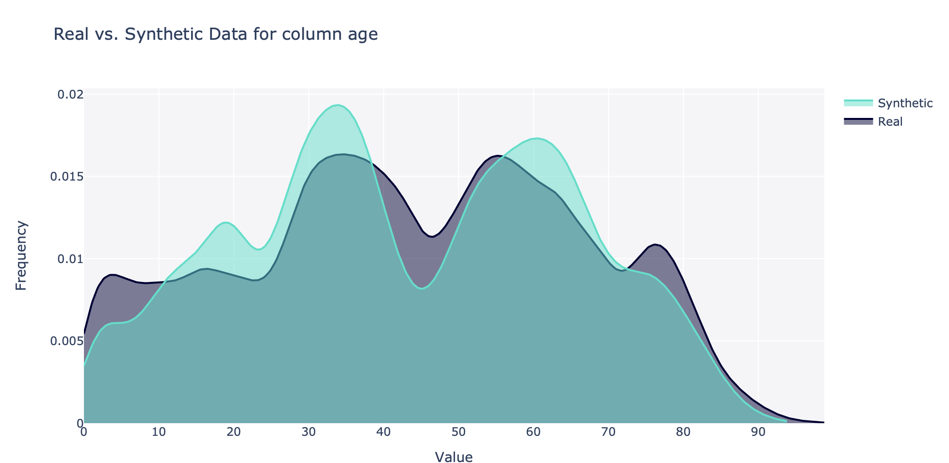 Collect dashboards ideas · Issue #226 · simwrapper/simwrapper · GitHub