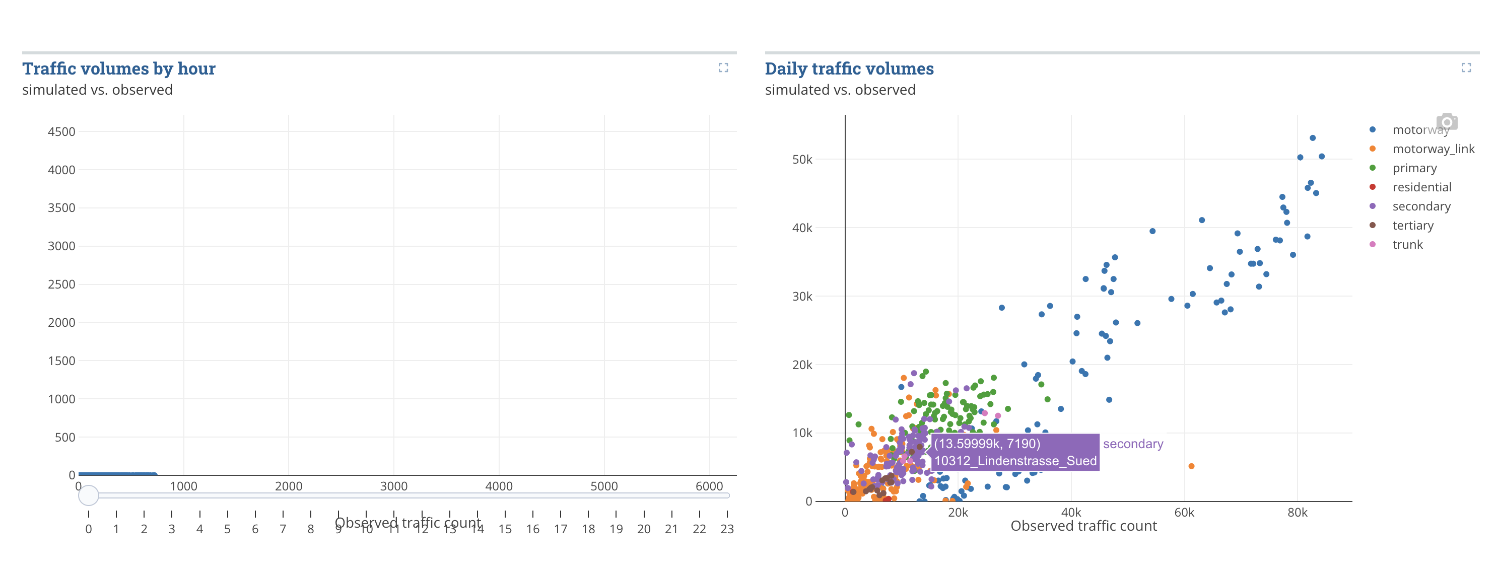 Y Axis Label Not Visible Sometimes · Issue 301 · Simwrappersimwrapper · Github