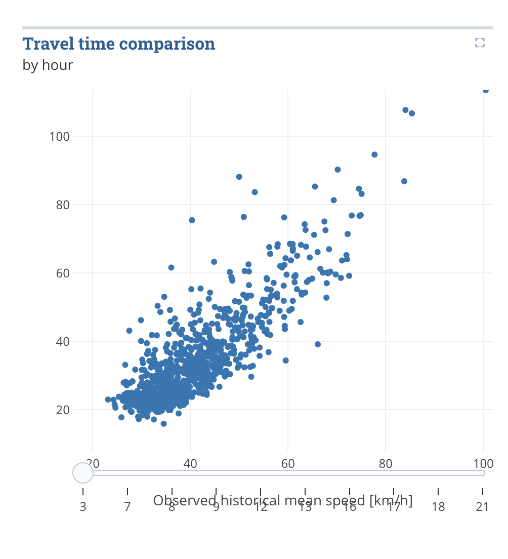 Y-Axis label not visible sometimes · Issue #301 · simwrapper/simwrapper · GitHub