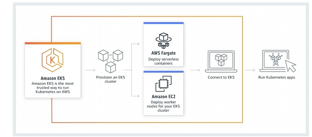 [Fargate] [EKS]: Fargate EKS on Cape Town · Issue #962 · aws/containers-roadmap · GitHub