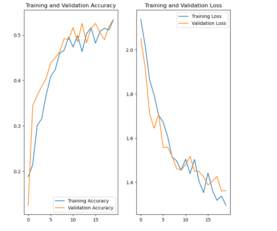 GitHub - prasadjoshi124/Melanoma-Skin-Cancer-Detection