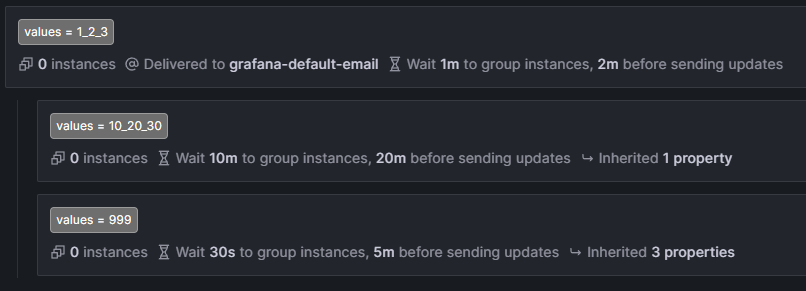 Nested notification policies display wrong wait information’s when using Override general ...