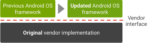 GitHub - Denny-Lin/DDK_HAL_in_Android: A HAL defines a standard ...