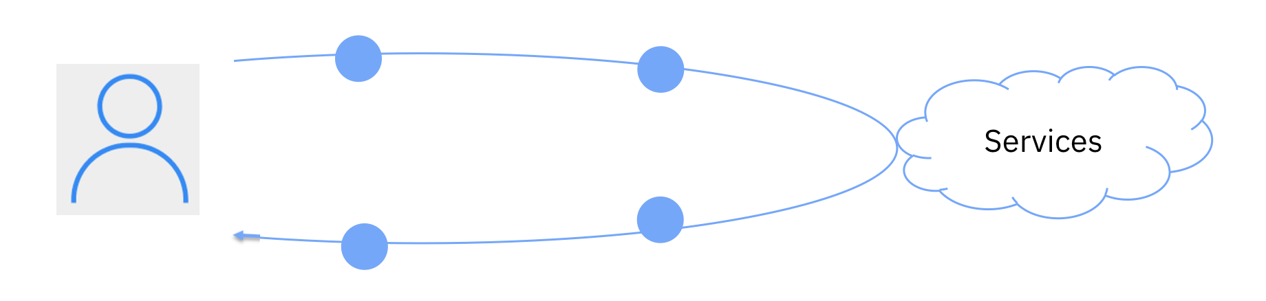 GitHub - ibm-apiconnect/apigw: Auxillary Repo for IBM API Connect API ...