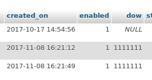 Mariadb Binary data displayed wrongly · Issue #2493 · dbeaver/dbeaver · GitHub
