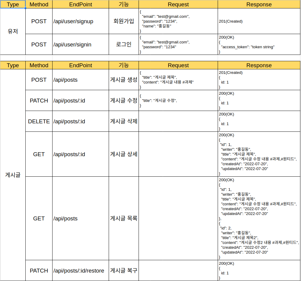 GitHub - whoamixzerone/sns-service: 원티드 프리온보딩 개인 과제