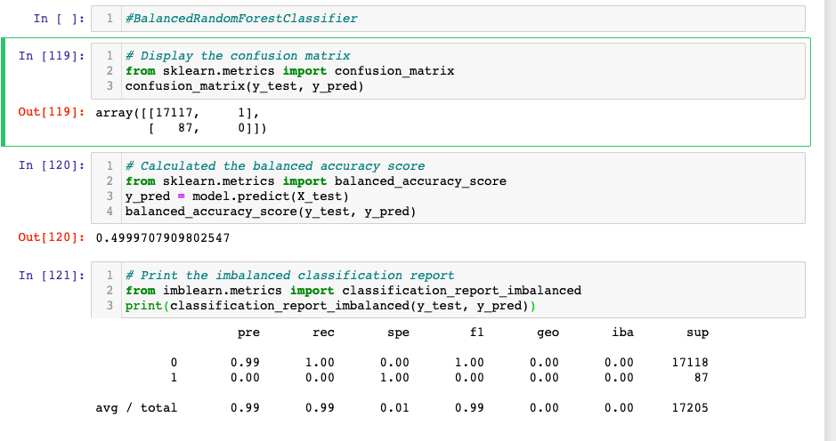 GitHub - dhindsad/Credit_Risk_Analysis