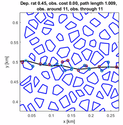 GitHub - ivsg-psu/PathPlanning_GridFreePathPlanners_BoundedAStar: The repo for grid-free path ...