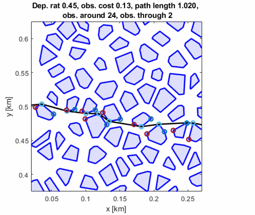 GitHub - ivsg-psu/PathPlanning_GridFreePathPlanners_BoundedAStar: The repo for grid-free path ...