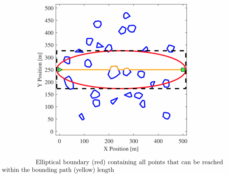 GitHub - ivsg-psu/PathPlanning_GridFreePathPlanners_BoundedAStar: The repo for grid-free path ...