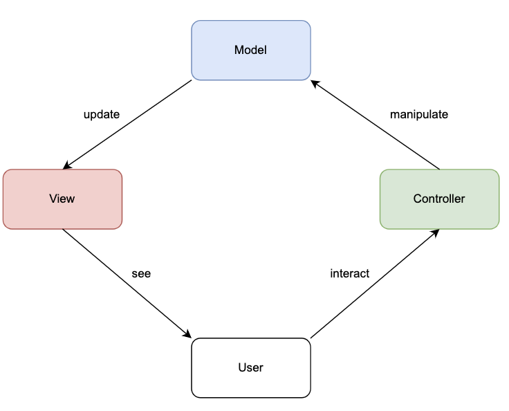 GitHub - ngctnnnn/RN-MuOENAS: A demo React Native app for Multi ...
