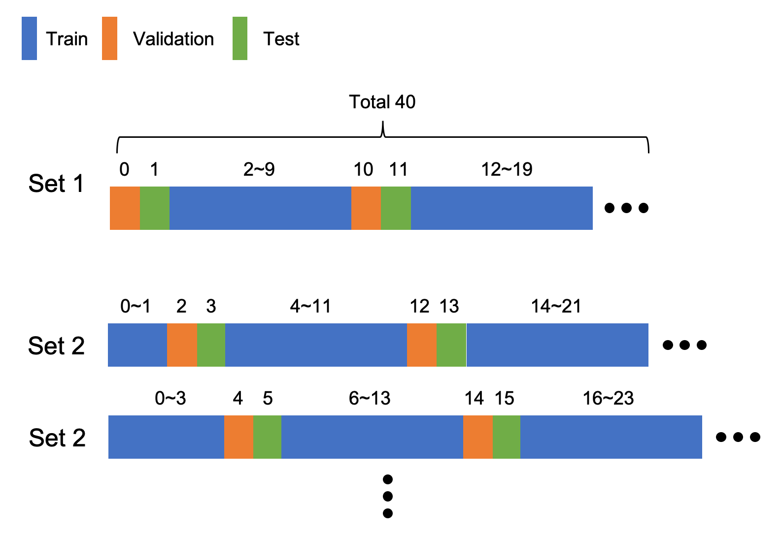 GitHub - crs0706git/Masters_Thesis: Multi-Label Noise Classification ...