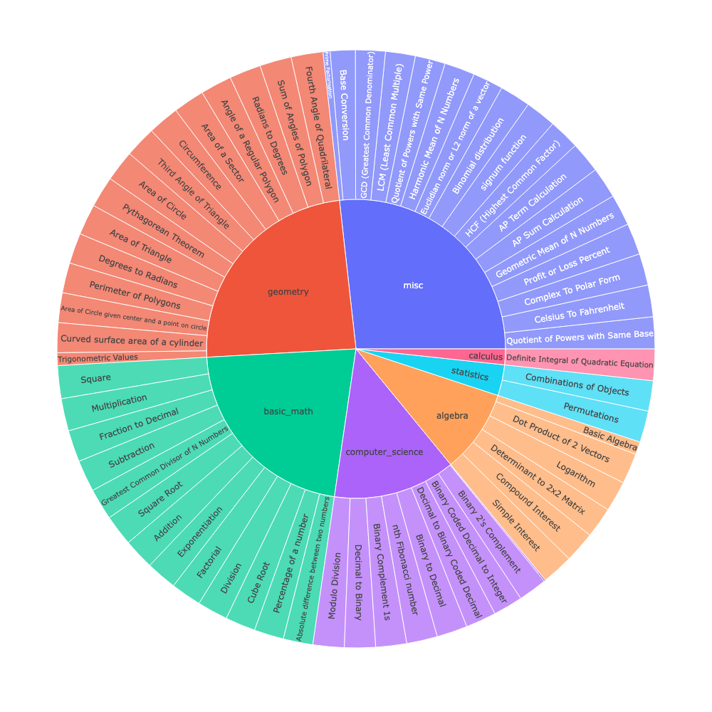 GitHub - steffencruz/bittensor-math-subnet: Demonstration of using ...