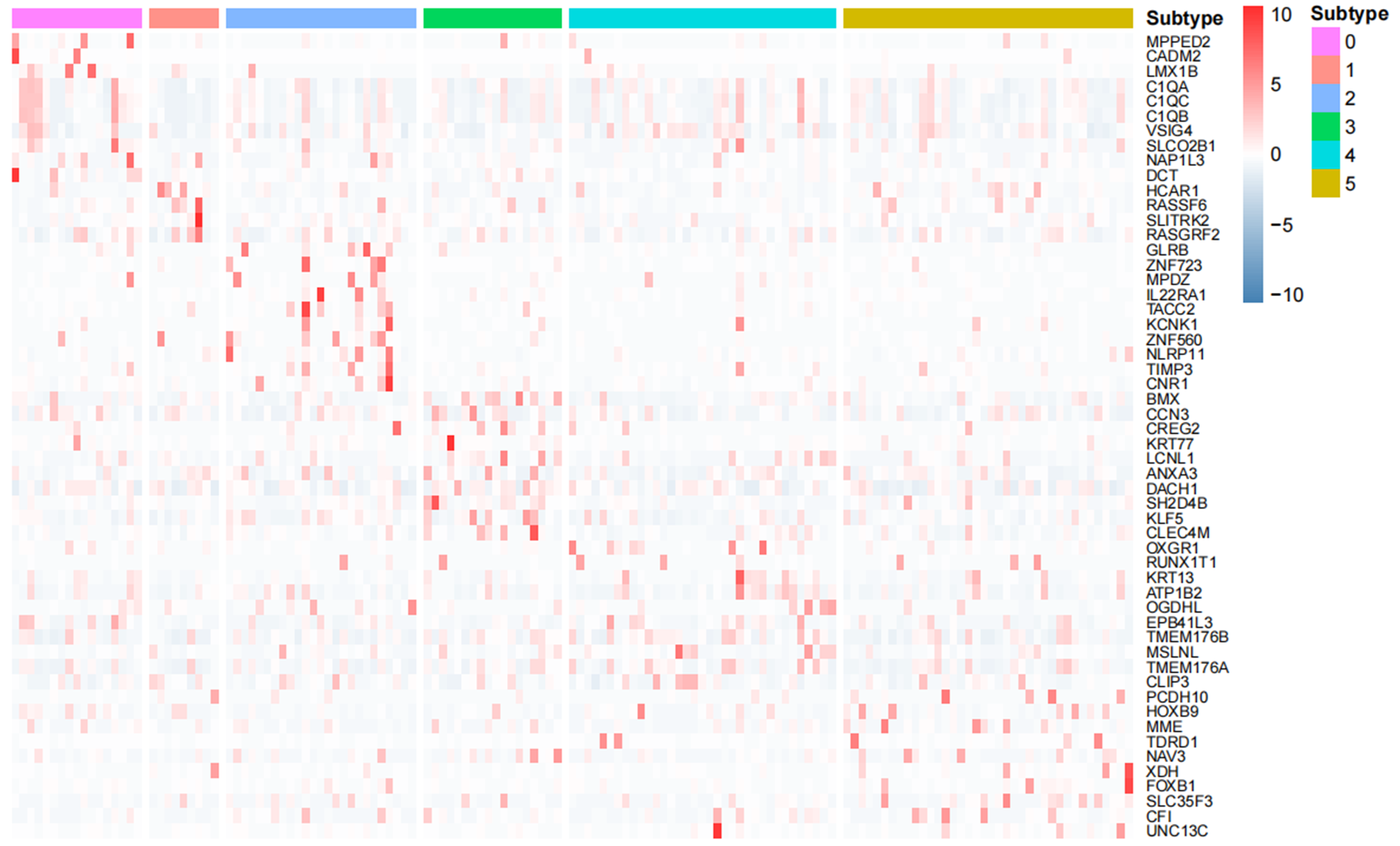 GitHub - pengsl-lab/DEDUCE