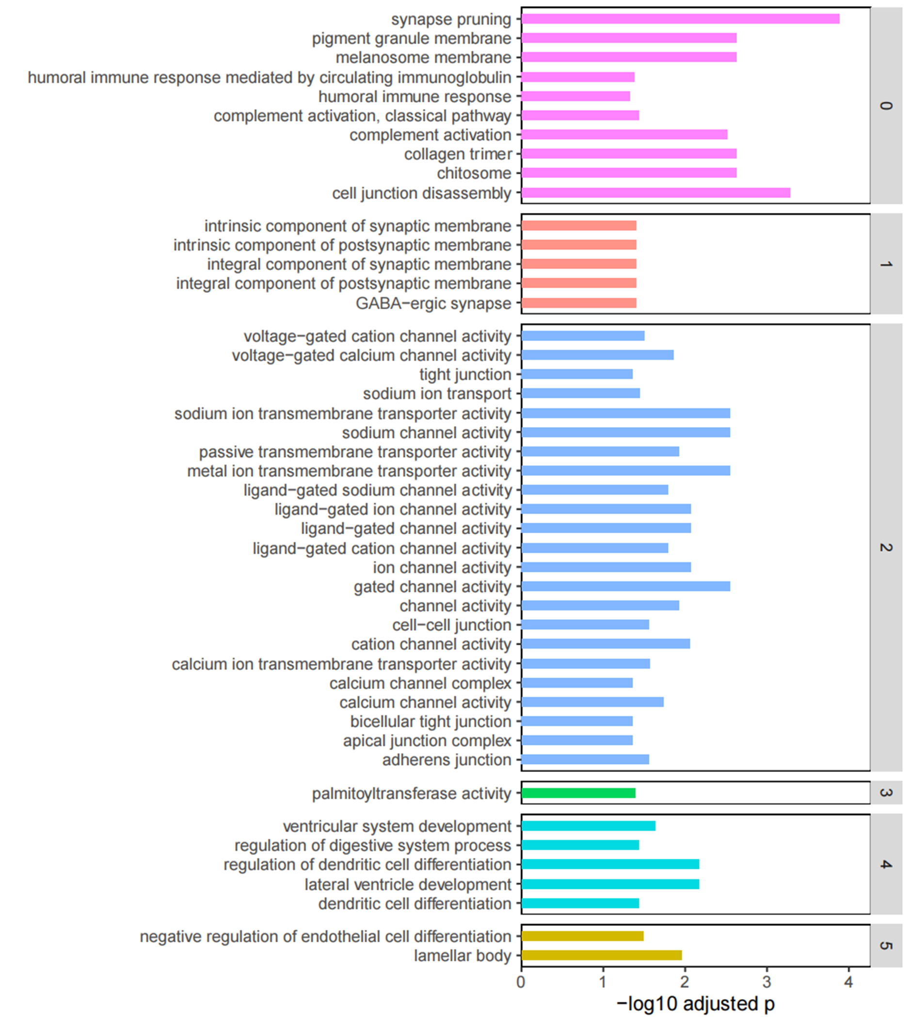 GitHub - pengsl-lab/DEDUCE
