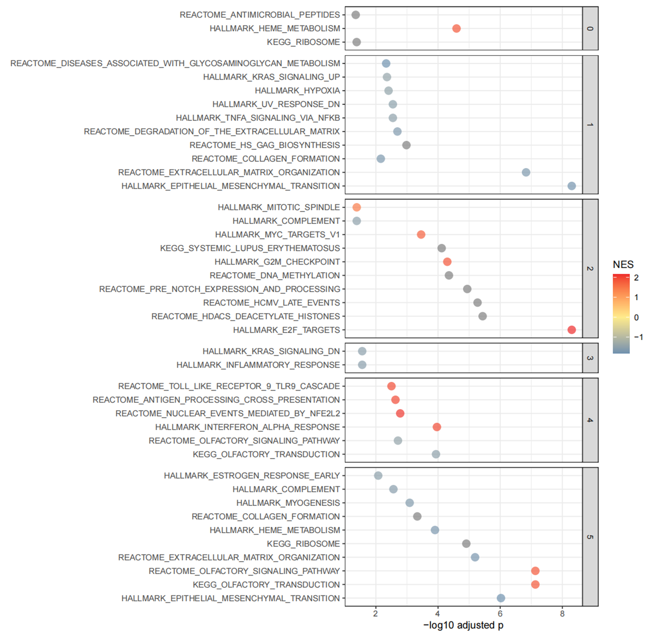 GitHub - pengsl-lab/DEDUCE