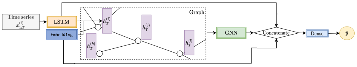GitHub - sILicon-valley-boot-camp/Electricity_Consumption_Prediction: Dacon Electricity ...