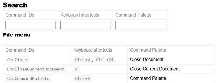 Table of commands and keyboard shortcuts · sumatrapdfreader sumatrapdf · Discussion #2654 · GitHub