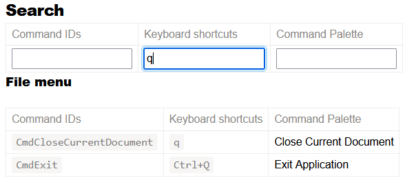 Table of commands and keyboard shortcuts · sumatrapdfreader sumatrapdf · Discussion #2654 · GitHub