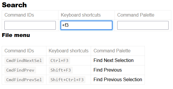 Table of commands and keyboard shortcuts · sumatrapdfreader sumatrapdf · Discussion #2654 · GitHub