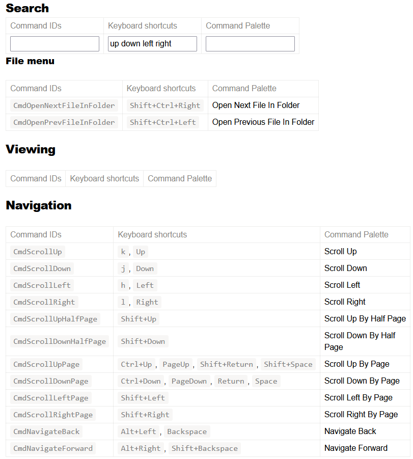 Table of commands and keyboard shortcuts · sumatrapdfreader sumatrapdf · Discussion #2654 · GitHub