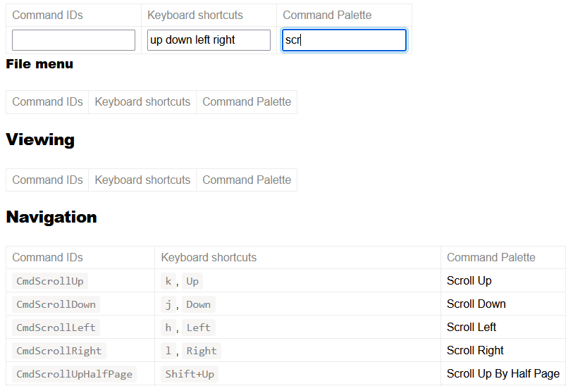Table of commands and keyboard shortcuts · sumatrapdfreader sumatrapdf · Discussion #2654 · GitHub