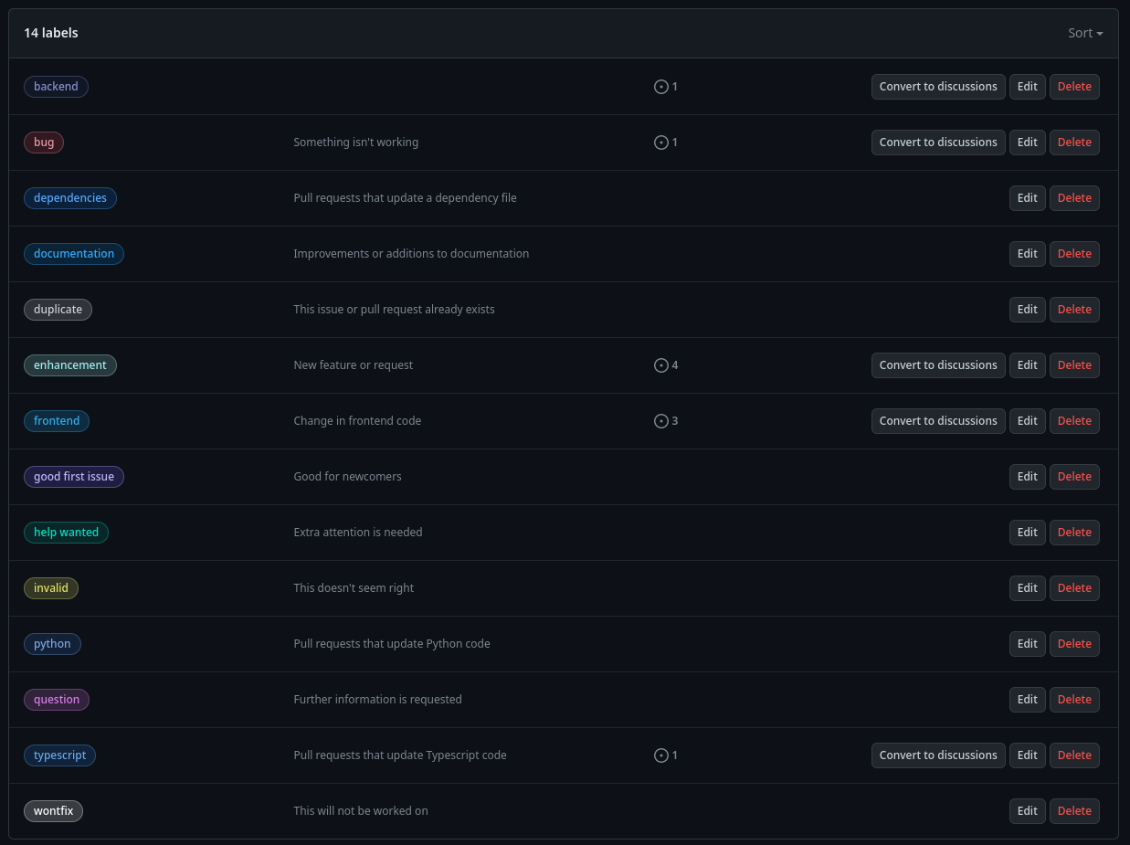 Add a menu / screen to manage tags · Issue #124 · phasehq/console · GitHub