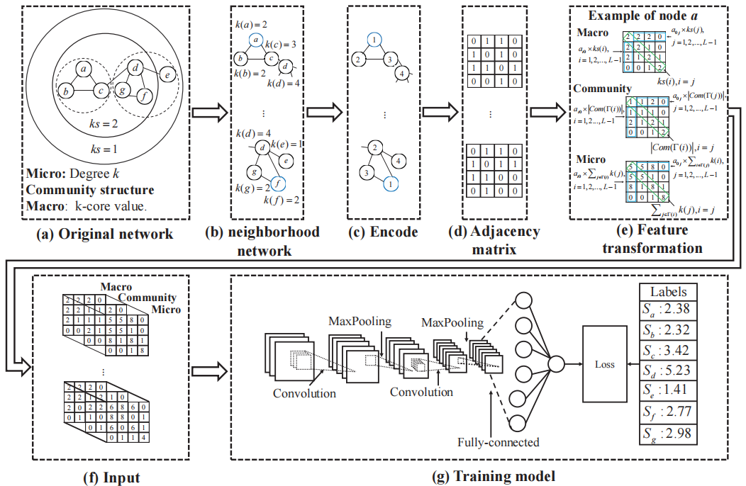 GitHub - OuYangg/Multi-channel-RCNN