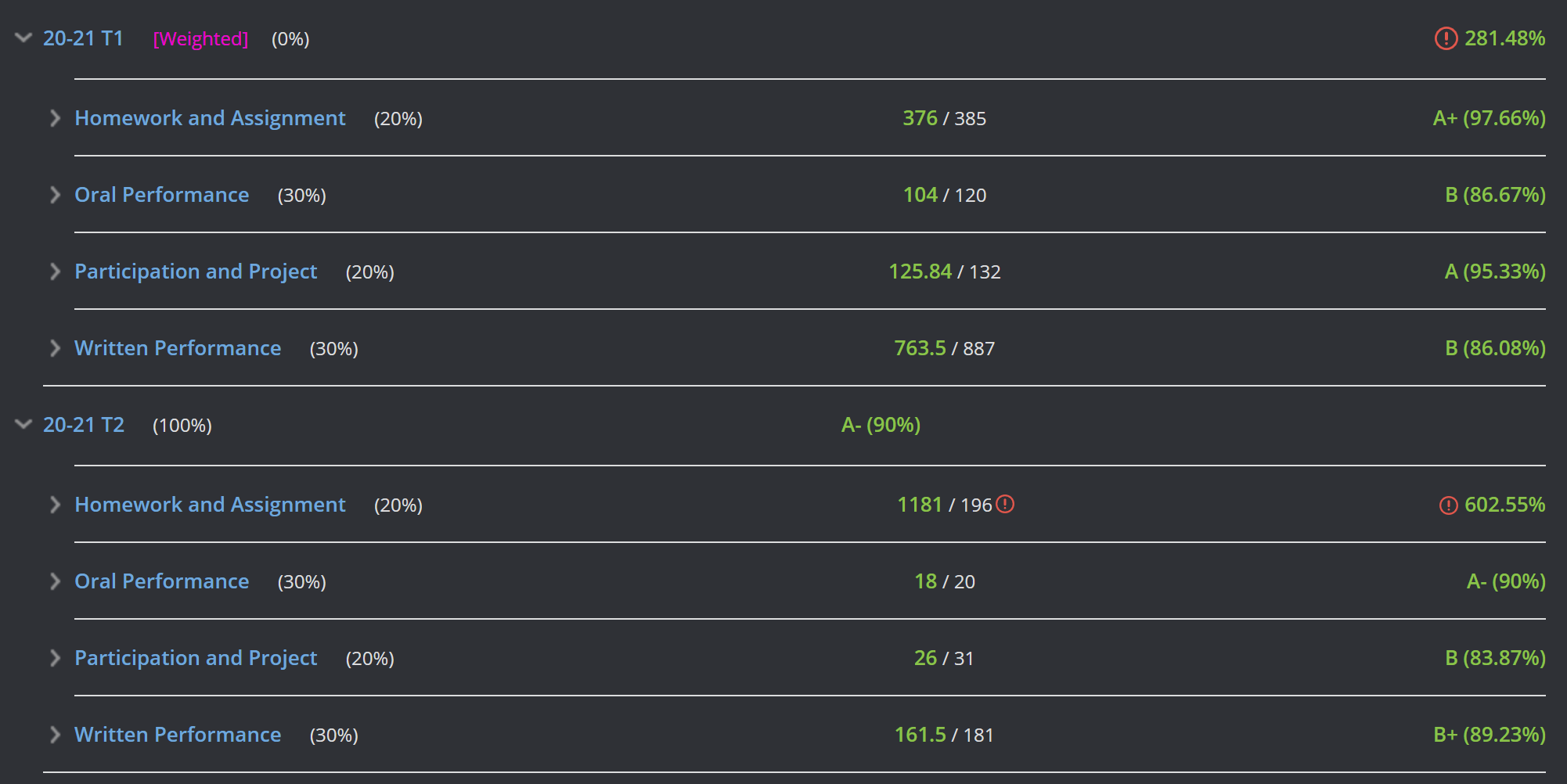 What-if Grades Semester Grades Issue · Issue #255 · aopell ...