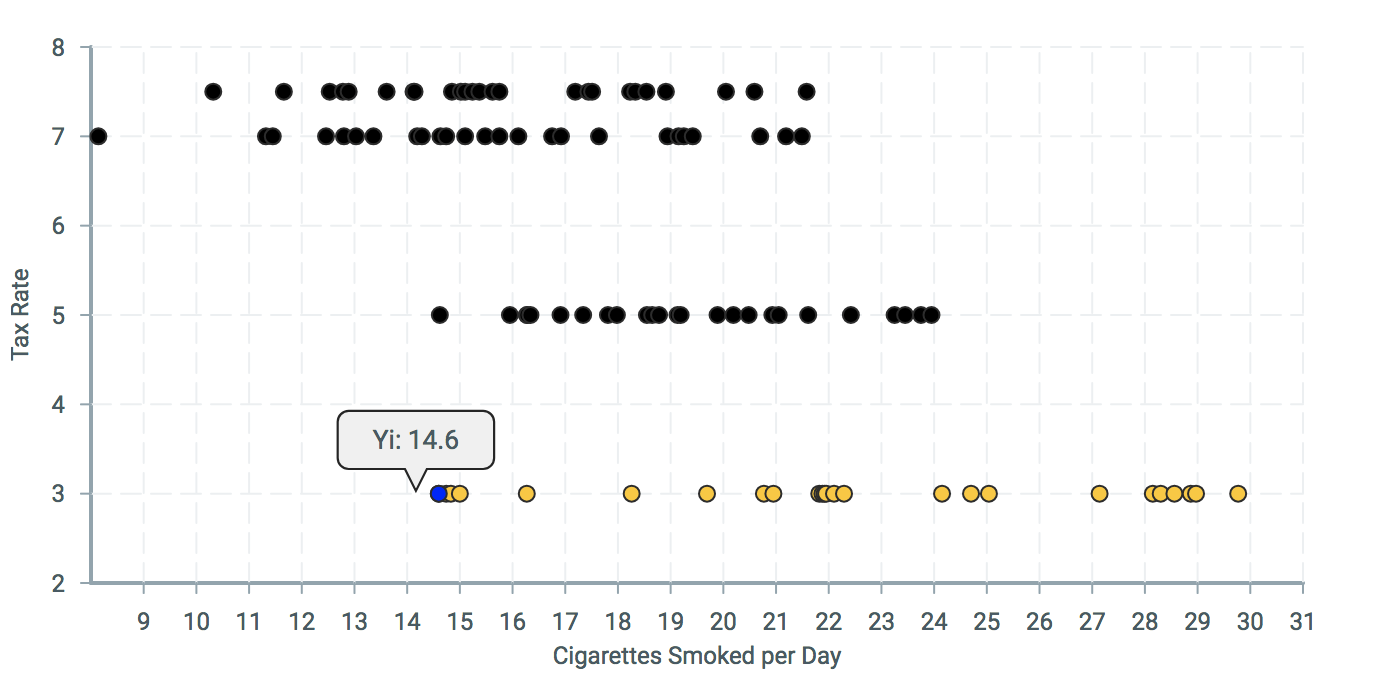 Alignment of VictoryTooltip on scatter plot · Issue #1268 · FormidableLabs/victory · GitHub