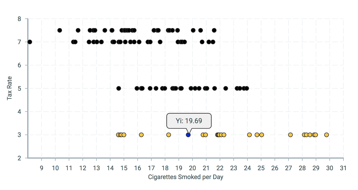 Alignment of VictoryTooltip on scatter plot · Issue #1268 · FormidableLabs/victory · GitHub