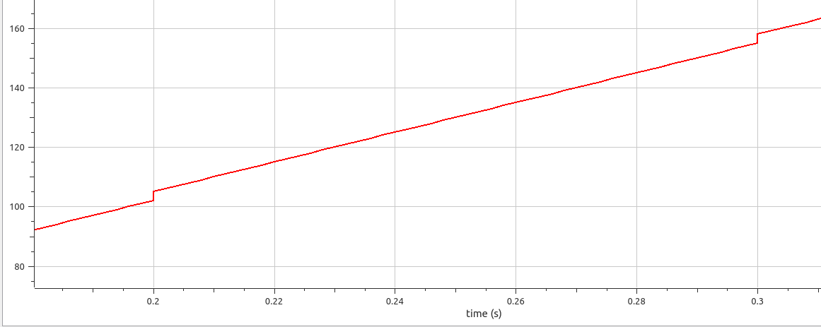External C function evaluation problem · Issue #10832 · OpenModelica/OpenModelica · GitHub