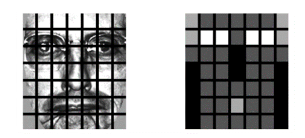 GitHub - Mojahed-nour/An-Automatic-Attendance-System-Based-on-Face ...