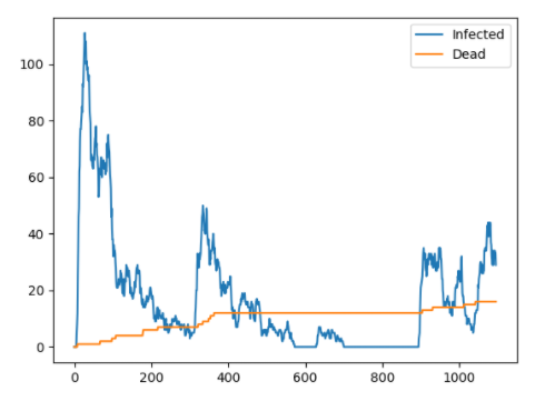 GitHub - CamaroTheBOSS/CUDA-Infectious-Disease-Simulation