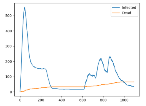 GitHub - CamaroTheBOSS/CUDA-Infectious-Disease-Simulation