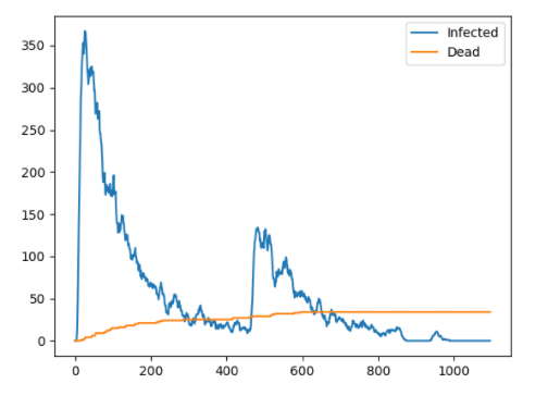 GitHub - CamaroTheBOSS/CUDA-Infectious-Disease-Simulation